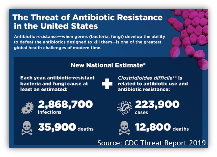Antimicrobial Stewardship in Colorado | Colorado Department of Public Health and Environment